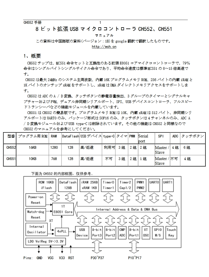 ch551/552 日本語データシート: サポートBlog