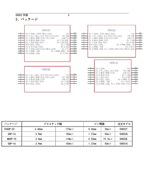 ch551/552 日本語データシート: サポートBlog