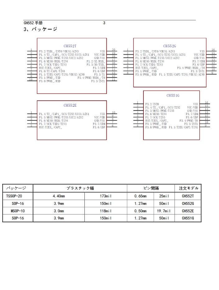 ch551/552 日本語データシート: サポートBlog