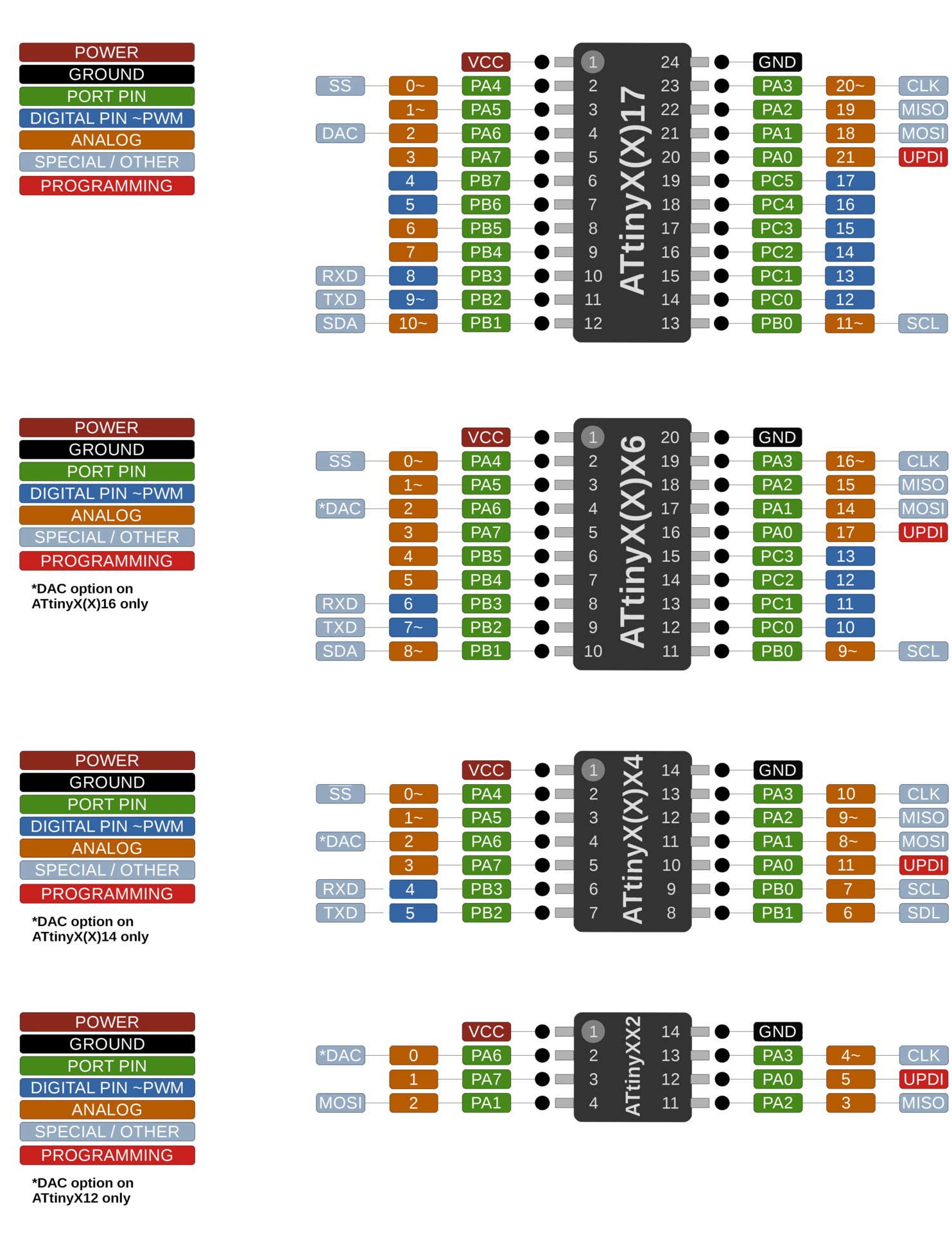 ArduinoIDEでATTinyを使う、megaTinyCoreの導入方法: サポートBlog